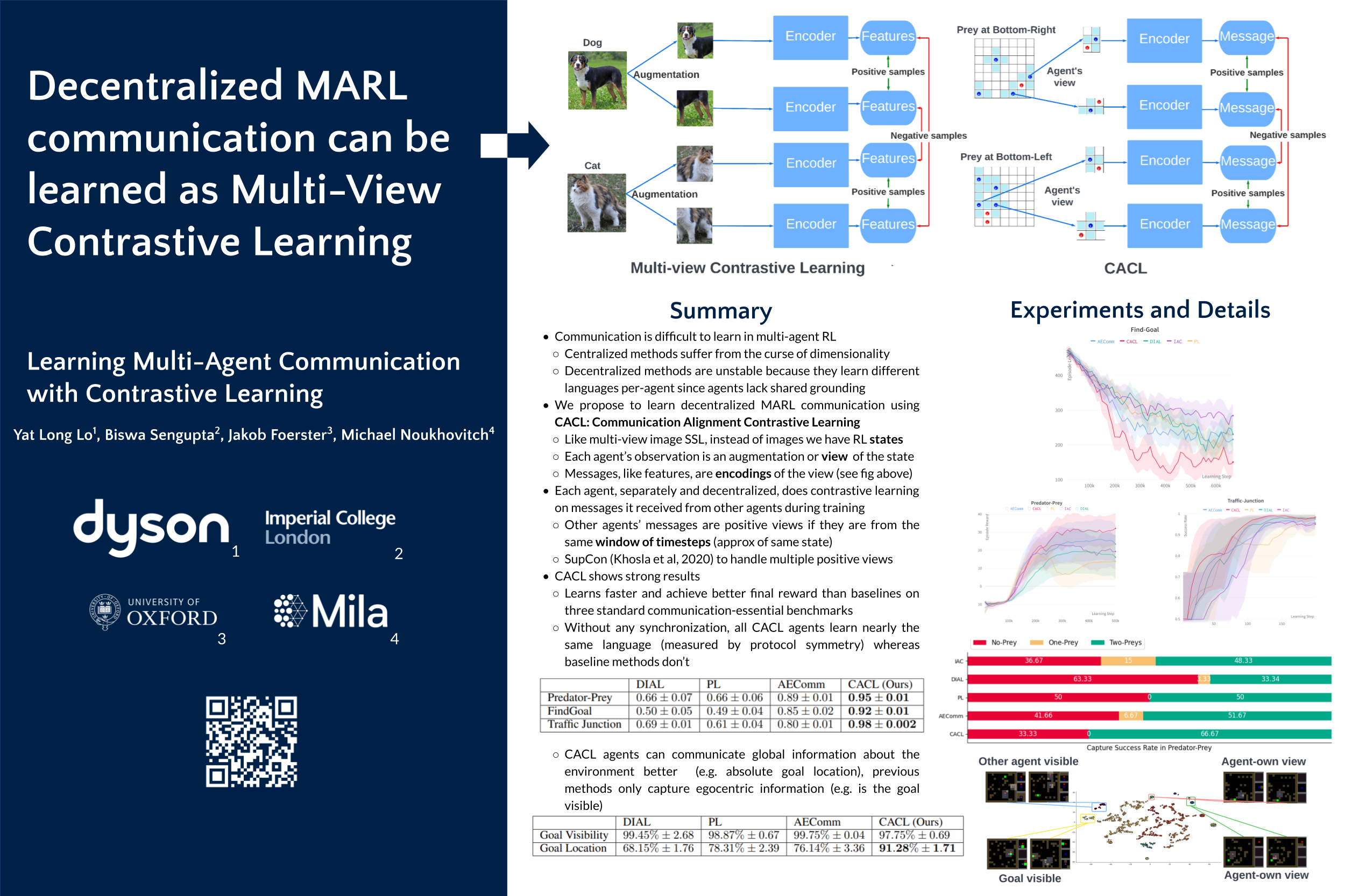 ICLR Poster Learning Multi-Agent Communication with Contrastive Learning